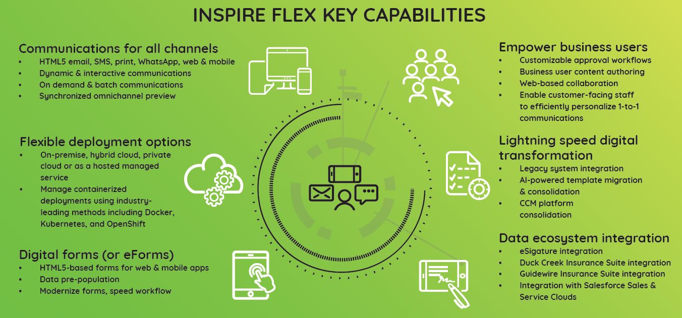 Quadient Inspire Flex | FUJIFILM Business Innovation