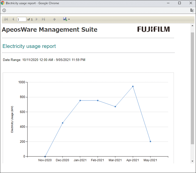 FUJIFILM Business Innovation | ApeosWare Management Suite 2