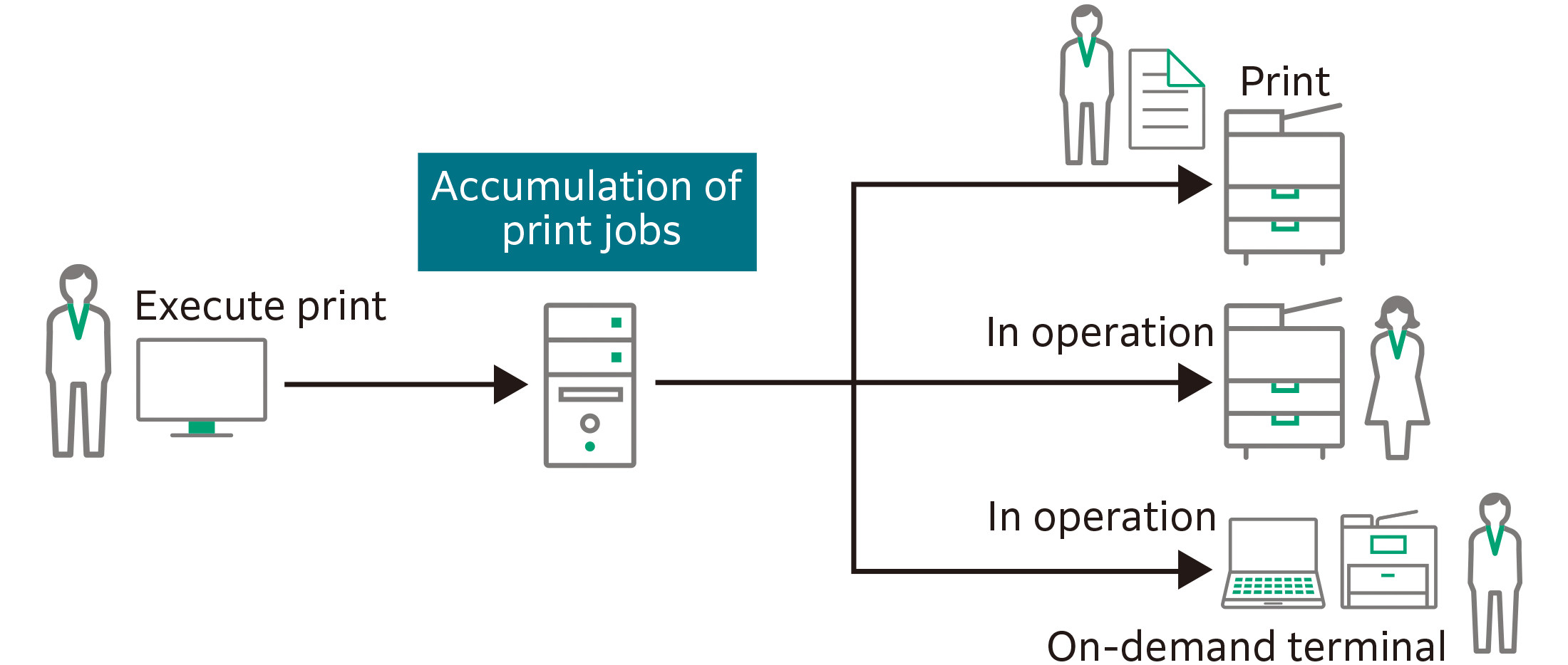FUJIFILM Business Innovation | ApeosWare Management Suite 2