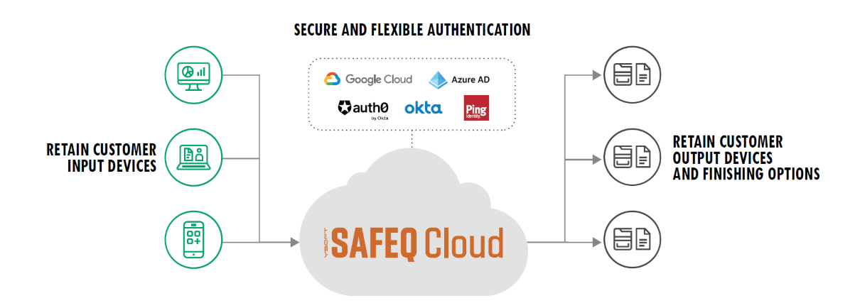YSoft SAFEQ Cloud | FUJIFILM Business Innovation | New Zealand
